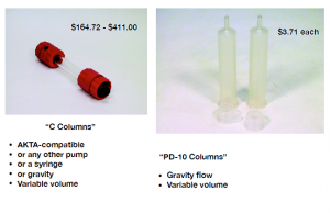 Technical Tuesday: Protein Purification on a Budget | Lab On The Cheap