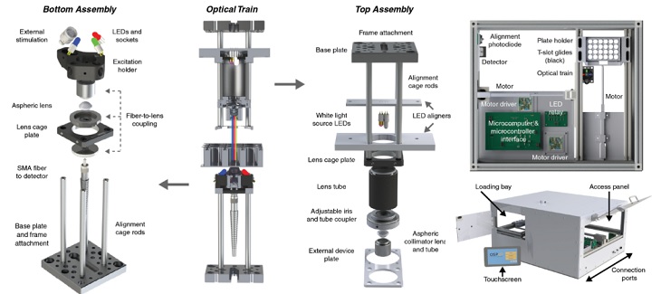 microplatereader | Lab On The Cheap